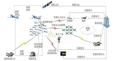 中国兵器工业集团展示无人与反无人一体化作战体系 攻防演练勾勒未来战场形态 江西省无人机应用协会—助力中国低空经济高质量发展