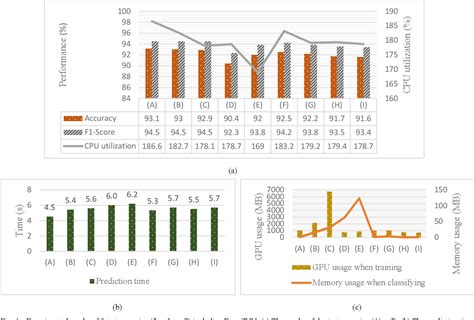 figure 4 from ssae deepcnn model for network intrusion detection semantic scholar