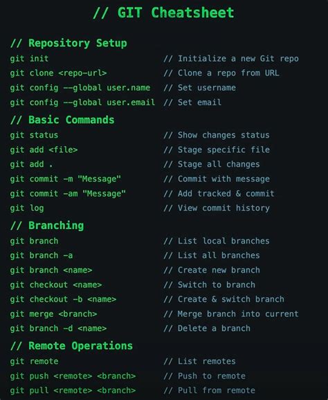 Hamza Aniba On Linkedin Git Versioncontrol Devops Softwaredevelopment Coding Programming