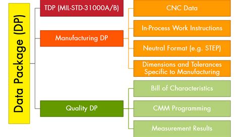 Mbe Dictionary Reference Mil Std 31000b