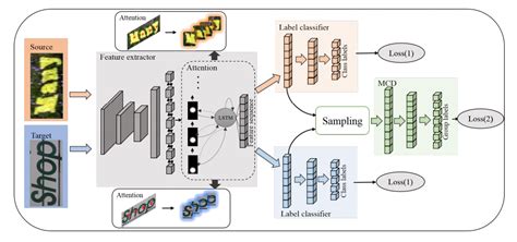 davar lab