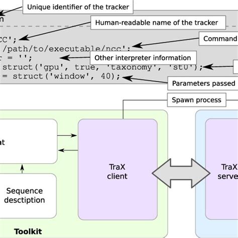 Tracker Description Example And An Illustration Of Tracker Execution Download Scientific Diagram