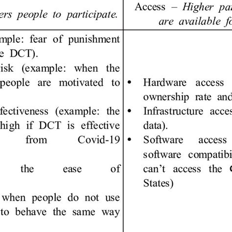 Mast Framework By Chen And Thio 2021 Download Scientific Diagram