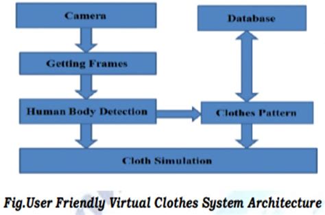virtual trial room using opencv [research project]
