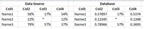 Ignore Asterisk When Importing Excel Into C Datatable Stack Overflow