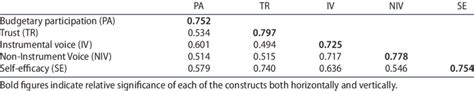 latent of variable correlation download table