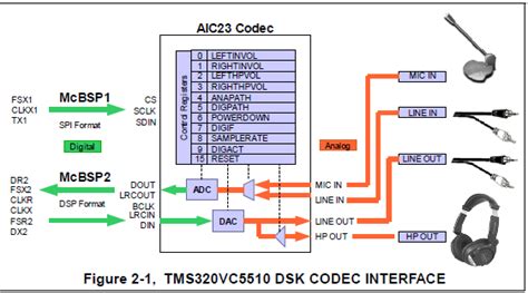 Can We Use Both Line And Mic Input Of Dsk 5510 Simultaneously