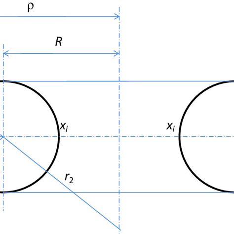 Geometry Parameters Of A Toroidal Shell Download Scientific Diagram