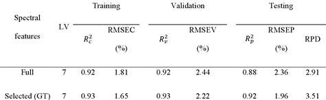 Table 1 From Comparative Analysis Of Hyperspectral Image Reconstruction