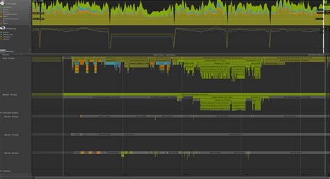 profiling postlateupdate finishframerendering radically different render times per frame