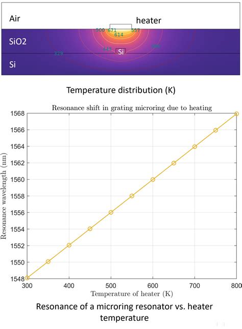 comsol matlab 联合仿真介绍 哔哩哔哩
