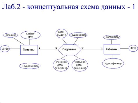 Лекции 1 2 Введение в моделирование данных базы данных и Sql презентация онлайн