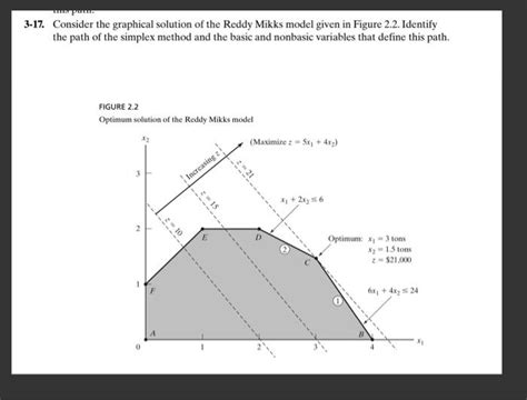 solved 3 17 consider the graphical solution of the reddy