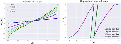 Figure 1 From Learning Dynamical Systems From Data A Simple Cross