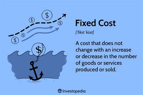fixed cost what it is and how it s used in business business fixed cost