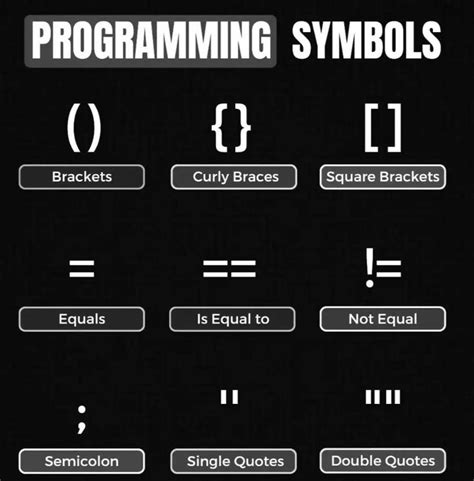 Programming Symboles Names💥 Follow For More Useful Content ️ In 2024