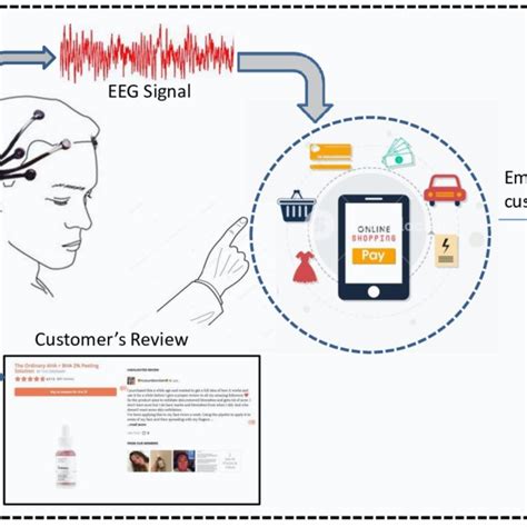 Pictorial Representation Of Multimodal Framework For Recognizing Download Scientific Diagram