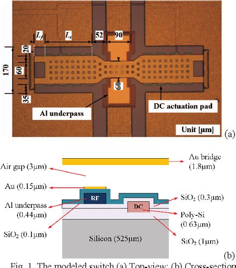 Figure 1 From Modeling Of Actuation Voltage Of Rf Mems Capacitive Switches Based On Rbf Anns