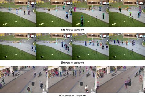 Figure 10 From Multiple Pedestrian Tracking With Graph Attention Map On Urban Road Scene