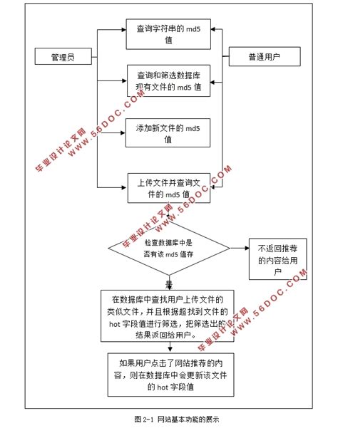 基于smaless及angularjs数据分析网站的设计其他56设计资料网