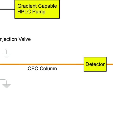 1 Instrumental System For Performing Gradient Cec Download Scientific Diagram