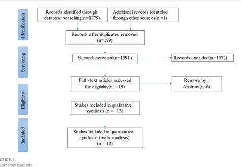 Figure 1 From Effects Of Transcranial Alternating Current Stimulation On Motor Performance And