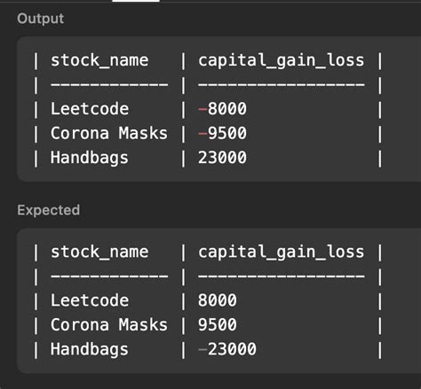 Will Chatgpt Replace Data Analysts Chatgpt Vs Data Analyst