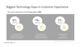 Innovative Approaches With AI Data Analytics CRM PDF Business Business And Finance