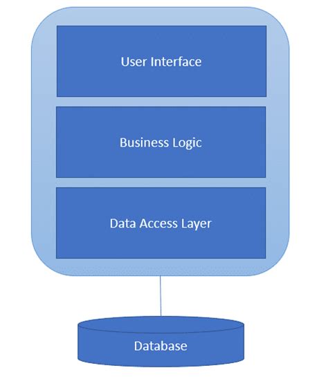 monolithic vs microservices coding tutorial