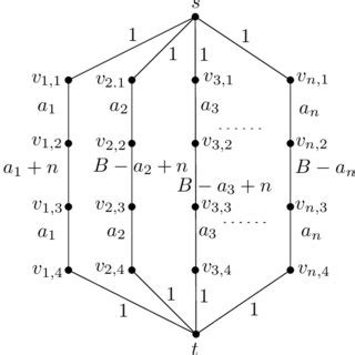 The Series Parallel Graph Constructed In Theorem Download Scientific Diagram