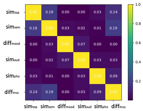 K Pop Lyric Translation Dataset Analysis And Neural Modelling Ai