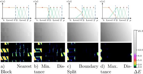 Figure 11 From Gpu Based Volume Ray Casting With Advanced Illumination