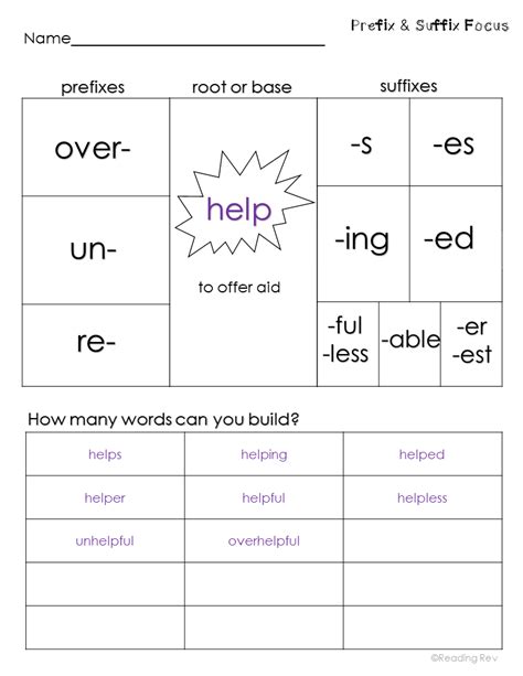 Teaching Prefixes And Suffixes Morphology Matters — Reading Rev