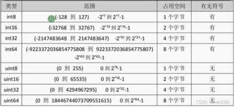 GO 学习 基本数据类型 EW帮帮网