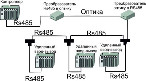 Rs485 интерфейс описание схема подключения