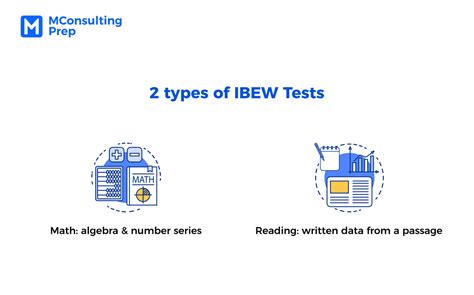 Overall Of Ibew Aptitude Tests Process Guide And Examples Mconsultingprep