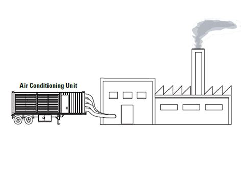 Environmental Control Heating Cooling And Dehumidification