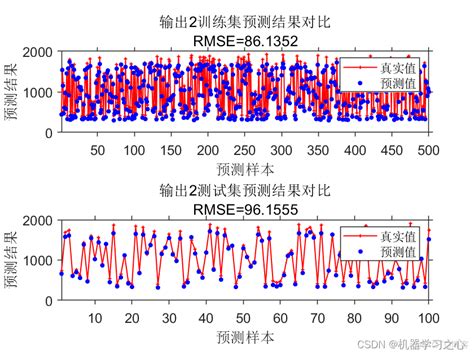 多输入多输出 Matlab实现abc Cnn人工蜂群算法优化卷积神经网络多输入多输出预测机器学习之心的技术博客51cto博客