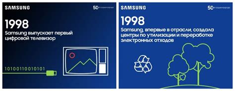 50 фактов о Samsung Electronics – Samsung Newsroom Россия