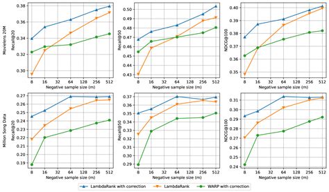 Rethinking Negative Sampling In Content Based News Recommendation Ai Research Paper Details