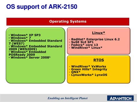 PPT ARK Intel Rd Generation Core I I High Performance Fanless Box Computer PowerPoint