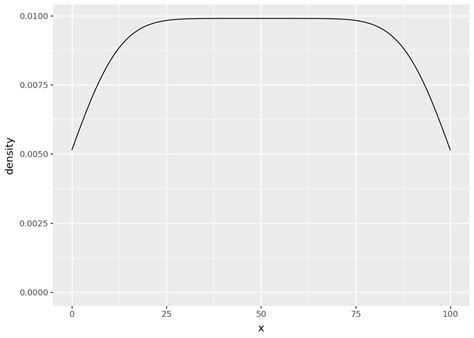 Density With Some Shade Plotnine 0154