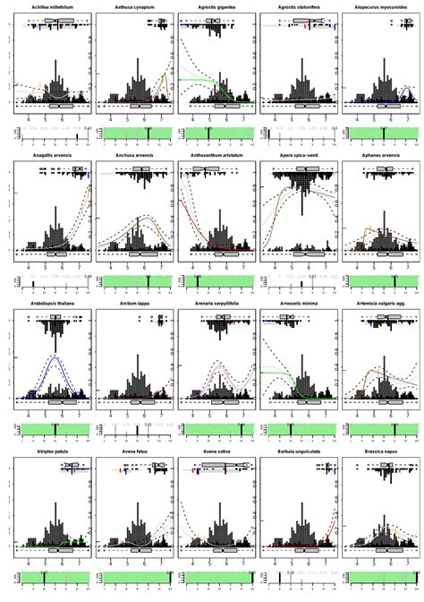 Figure 10 How To Model Species Responses Along Ecological