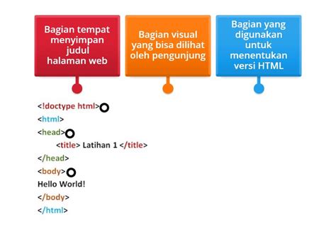 Silakan Cocokan Komponen Html Berikut Sesuai Dengan Tempat Dan Fungsinya Labelled Diagram