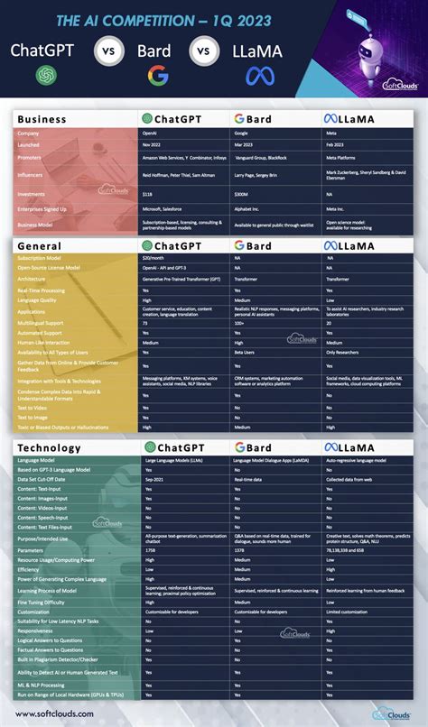 muthu krishnan posted on linkedin