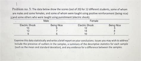Solved Problem No The Data Below Show The Scores Out Of Chegg Com