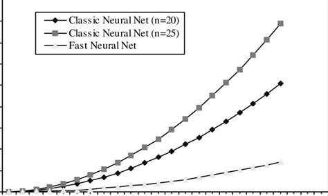 A Comparison Between The Number Of Computations Taken By Classic And A Comparison Between The Number Of Computations Taken By Classic And