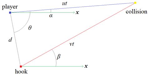 Java 2d Target Intercept Algorithm Stack Overflow