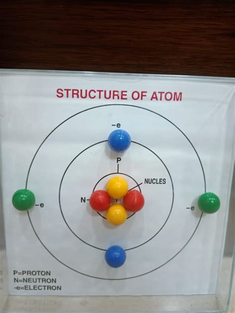 What Is Structure Model