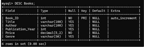 How To Add A Column In SQL Analytics Vidhya